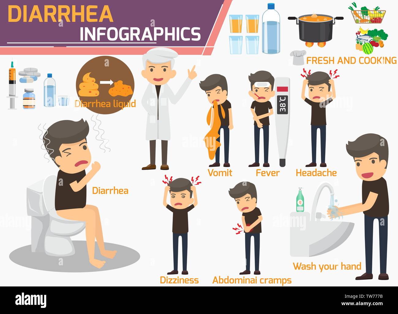 La diarrhée des infographies. Pb d'estomac. Caractère dans la salle ...