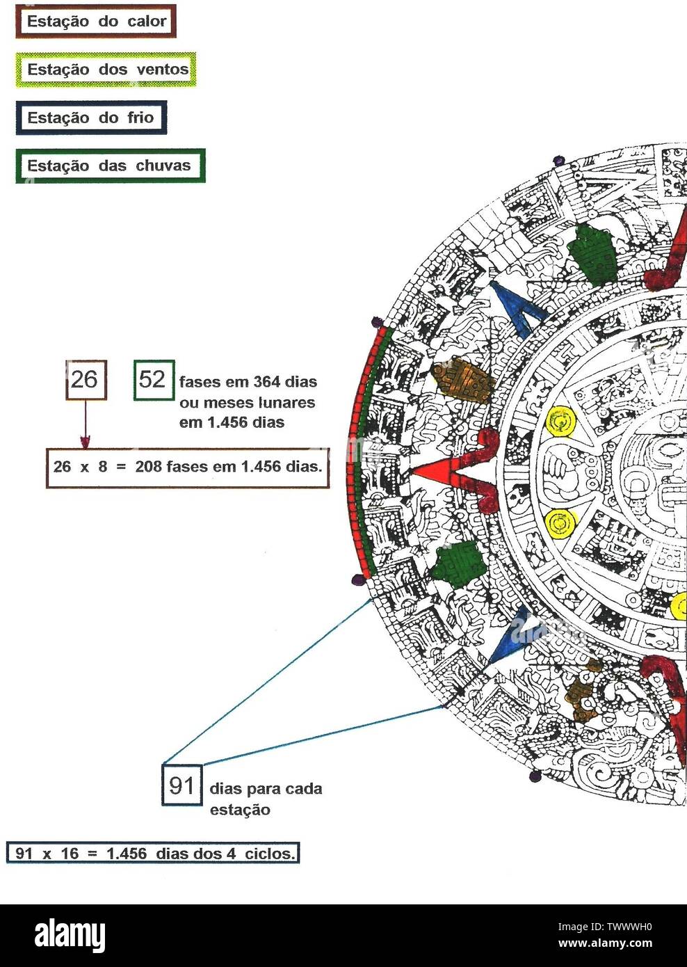 Solar calendar aztec Banque de photographies et d’images à haute ...