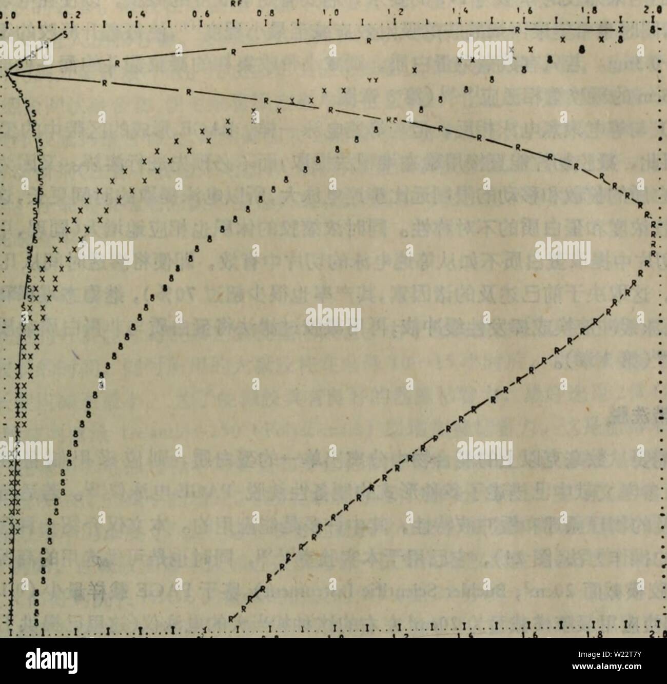 Jiao bai Banque de photographies et d’images à haute résolution - Alamy