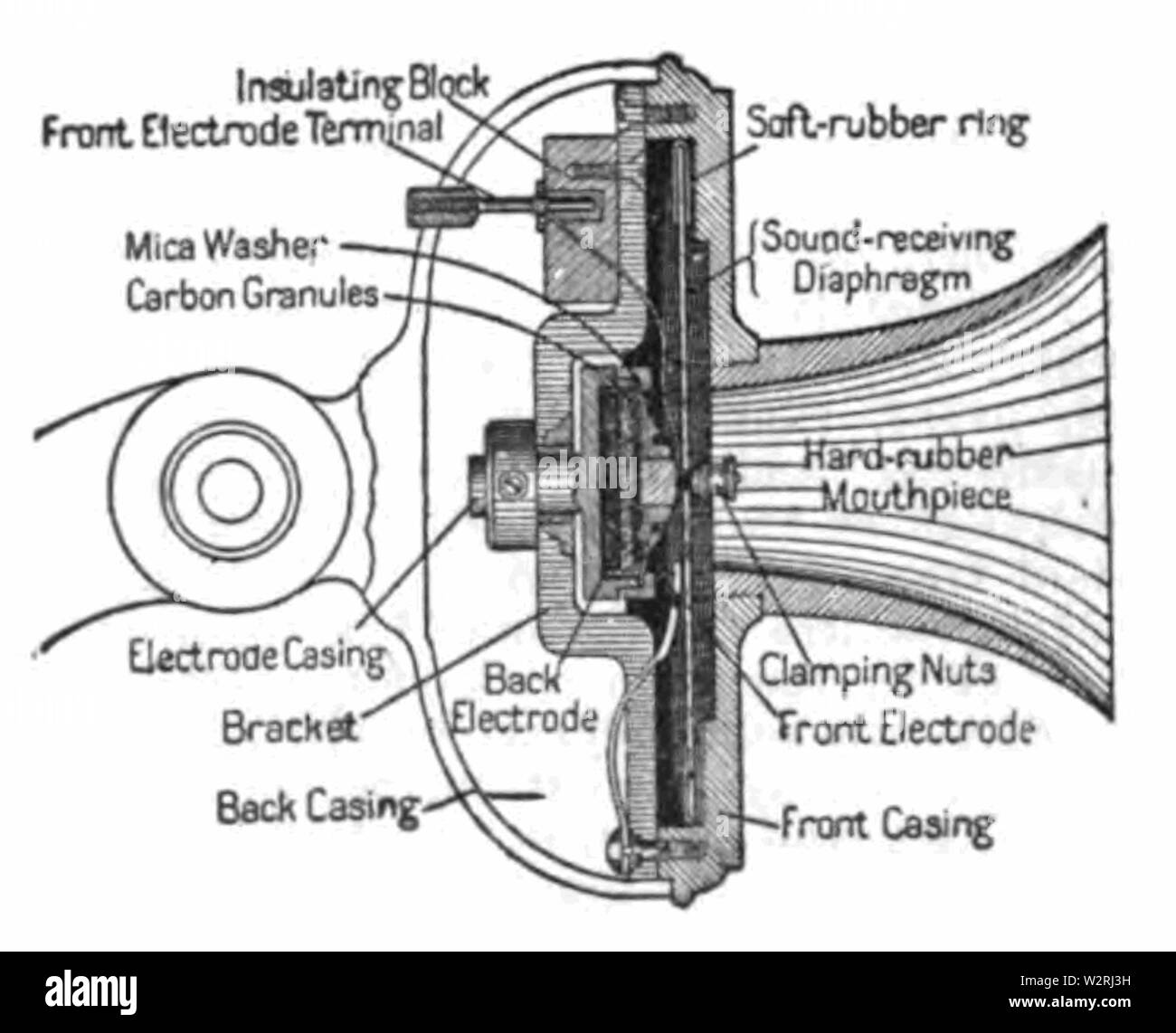 Carbon microphone Banque de photographies et d’images à haute ...
