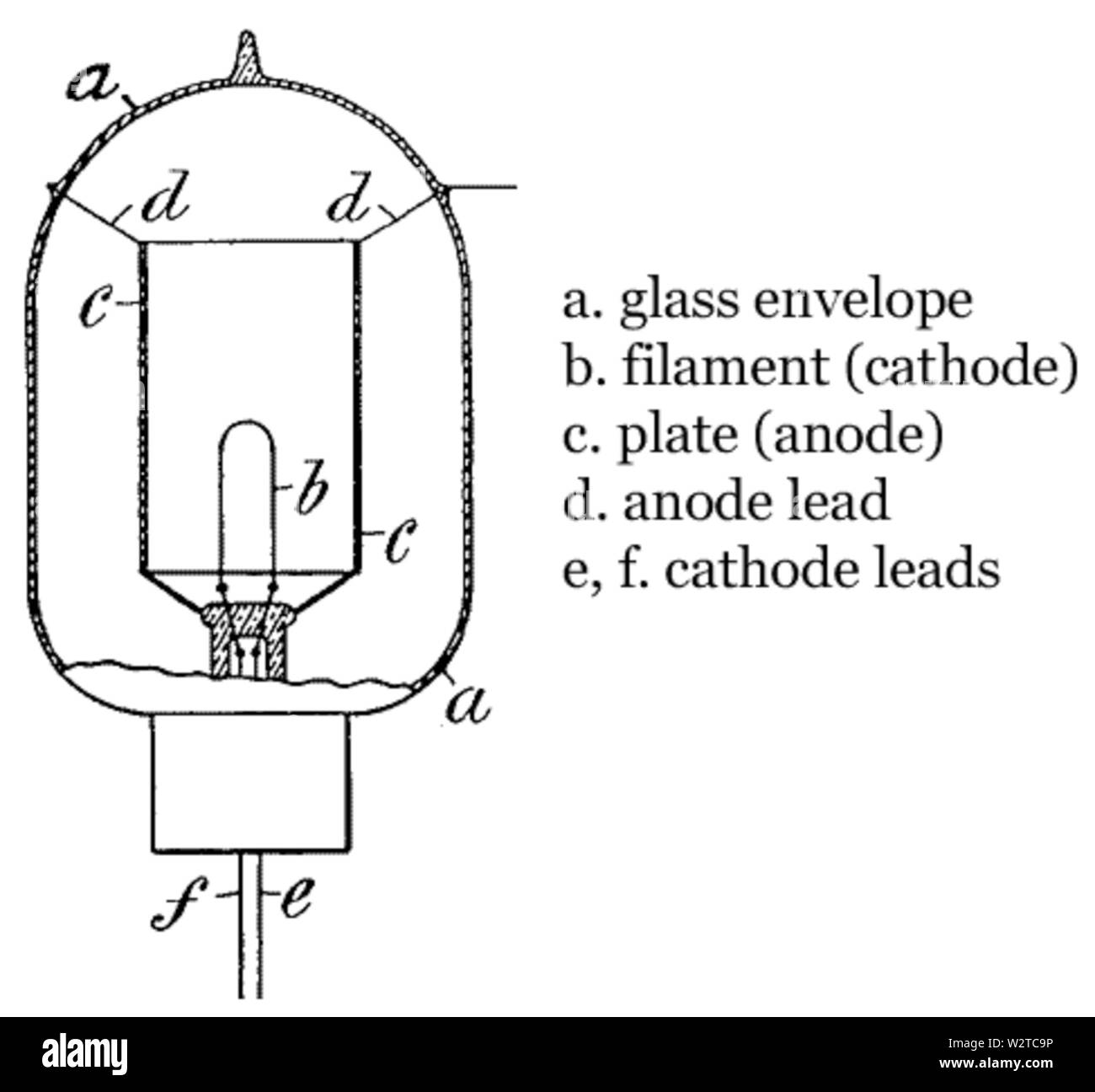 Tube à diode Banque de photographies et d’images à haute résolution - Alamy