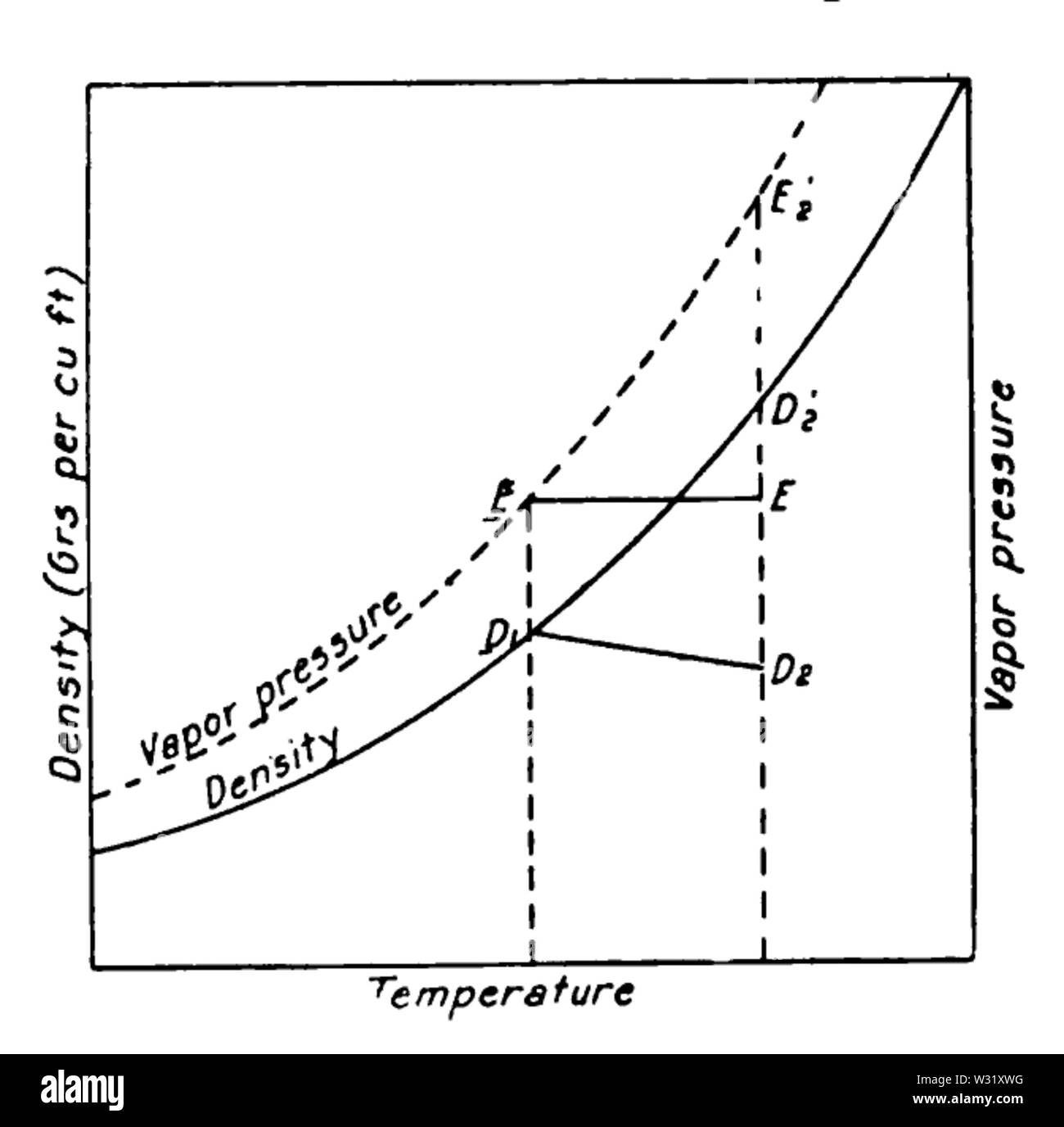 Escala de temperatura termodinámica Banque d'images détourées - Alamy