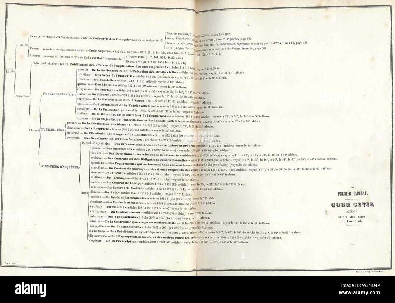 Code napoleon Banque de photographies et d’images à haute résolution ...