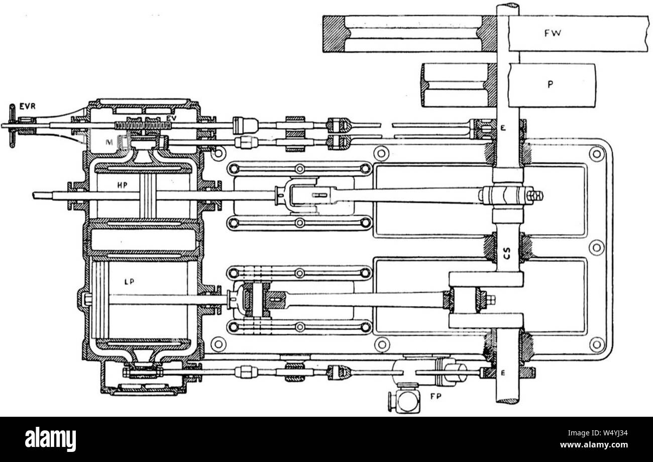 Plan de moteur Banque de photographies et d’images à haute résolution ...