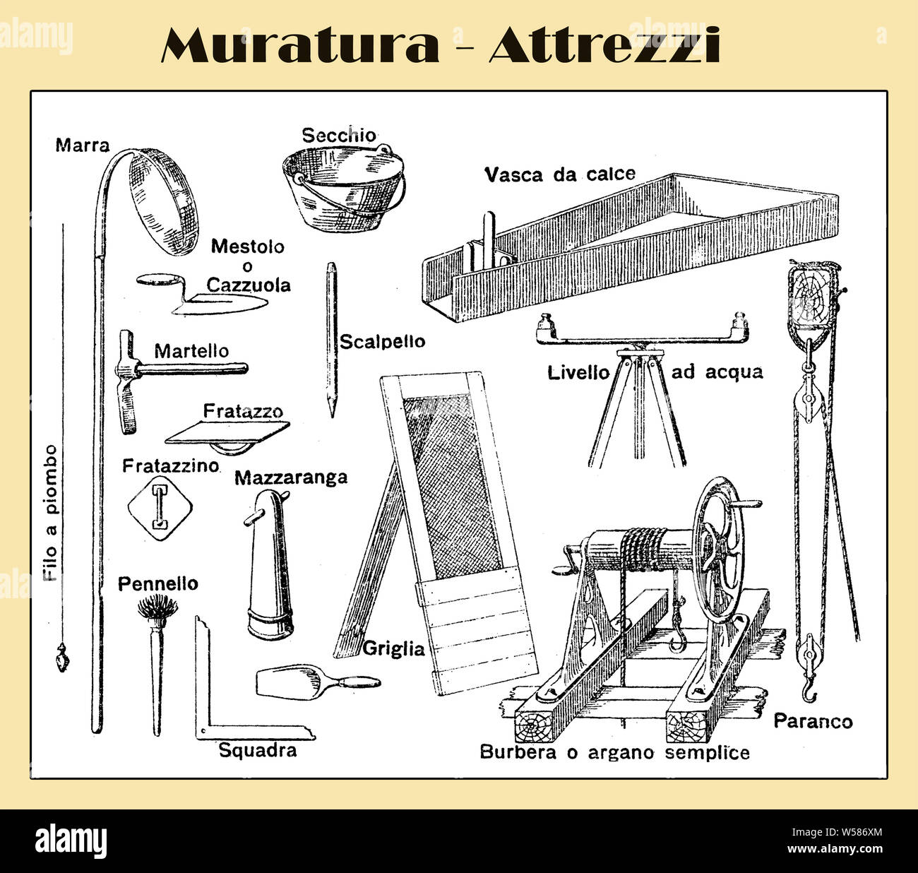 L'illustre le tableau de la maçonnerie outils avec des descriptions d ...
