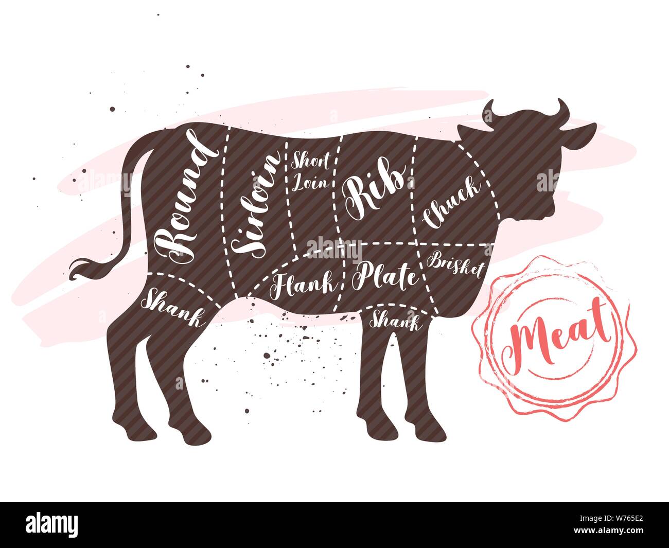 Guide de coupe de boeuf poster vector modèle. Boucherie signe, produits ...