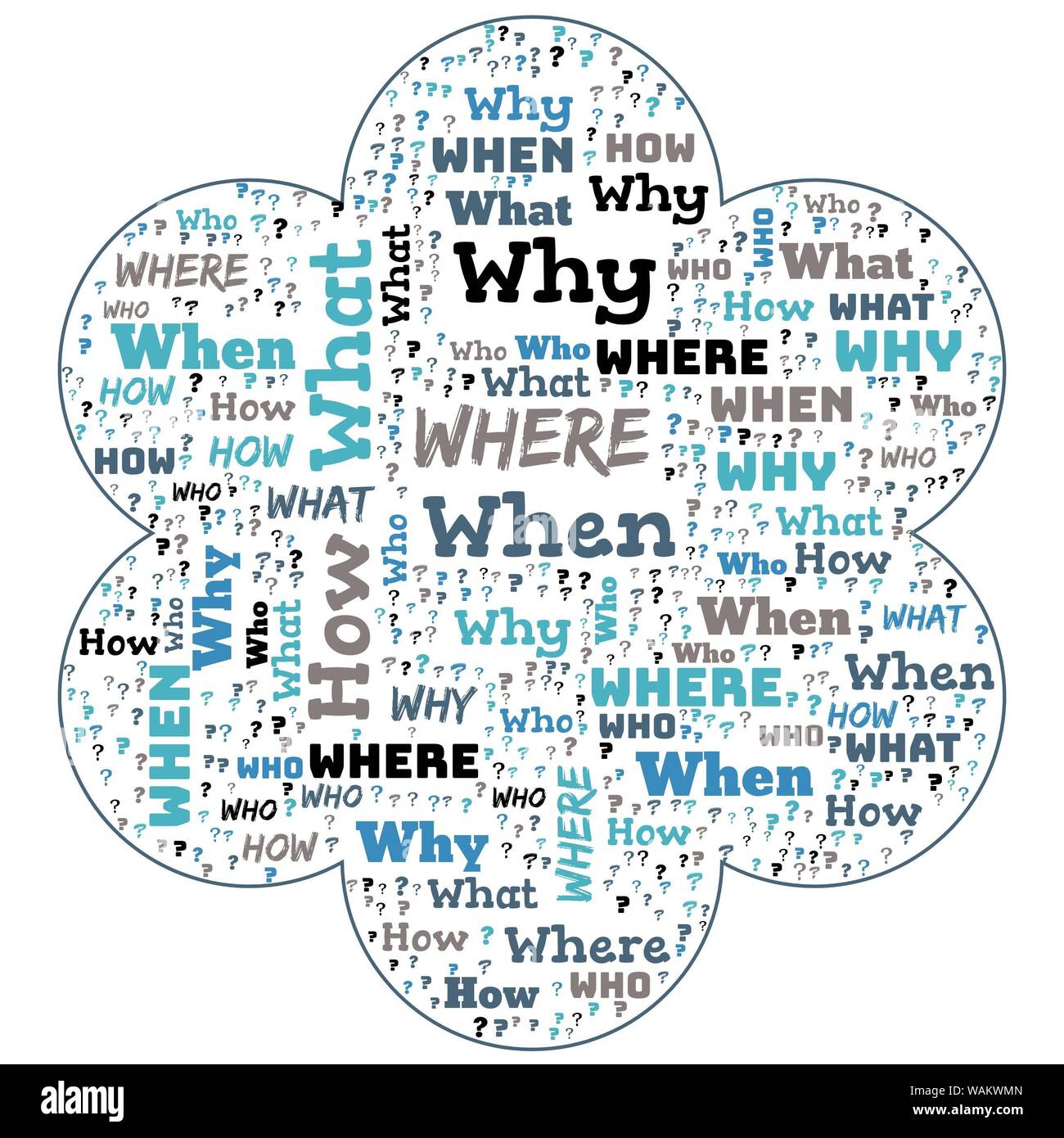 Nuage de mots - Qui, Quoi, Où, Quand, Pourquoi et comment sur fond ...
