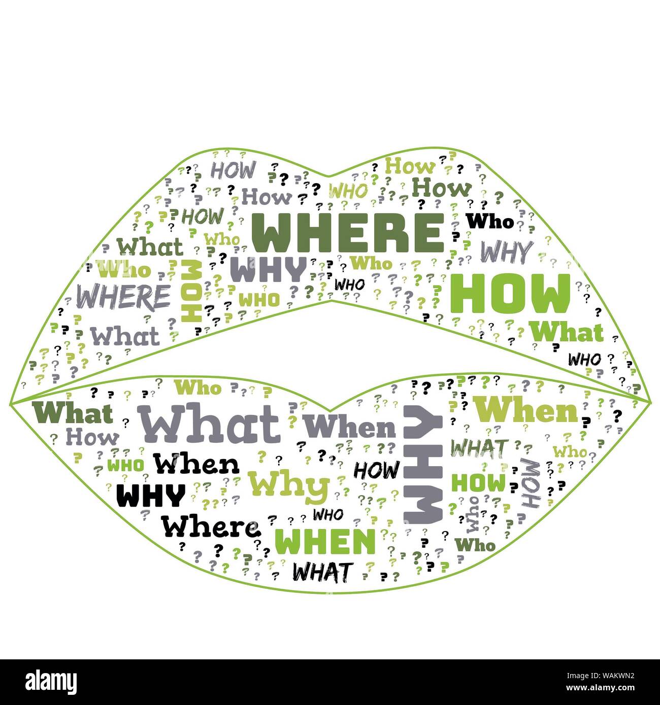 Nuage de mots - Qui, Quoi, Où, Quand, Pourquoi et comment sur fond ...