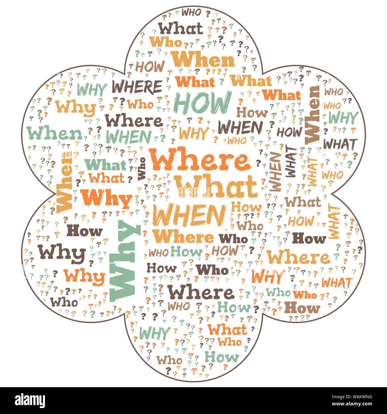 Nuage de mots - Qui, Quoi, Où, Quand, Pourquoi et comment sur fond ...