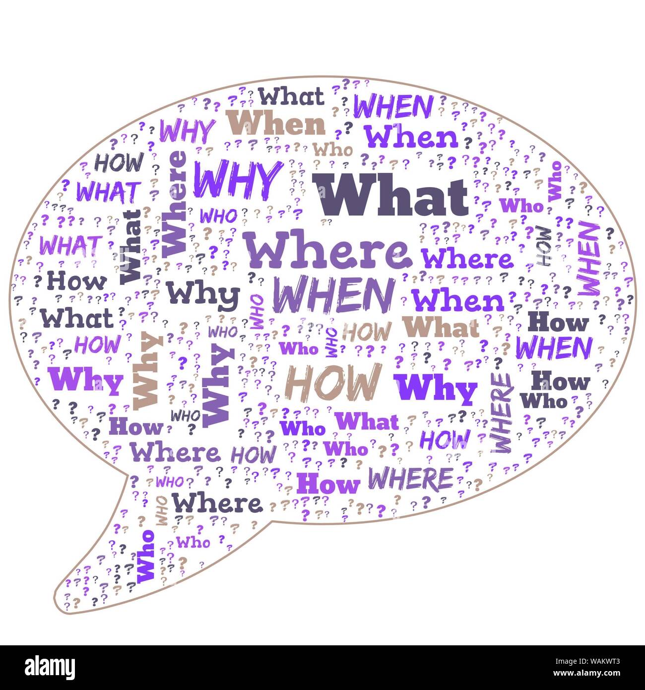 Nuage de mots - Qui, Quoi, Où, Quand, Pourquoi et comment sur fond ...