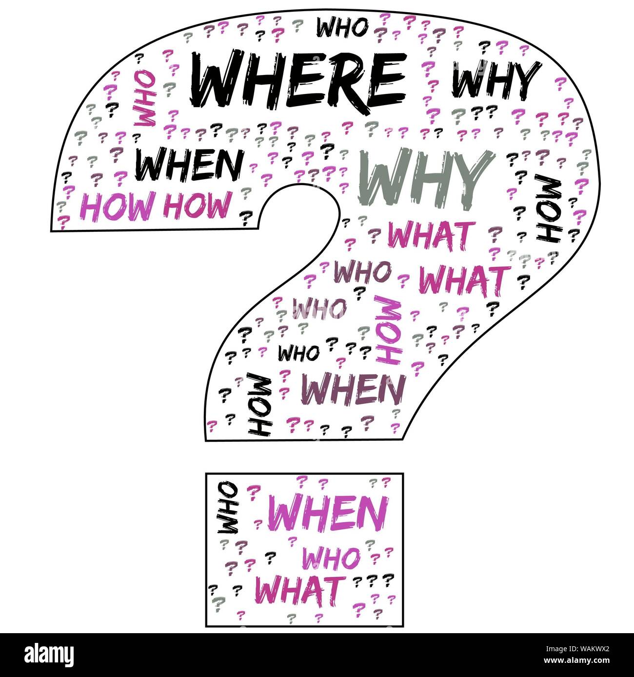 Nuage de mots - Qui, Quoi, Où, Quand, Pourquoi et comment sur fond ...