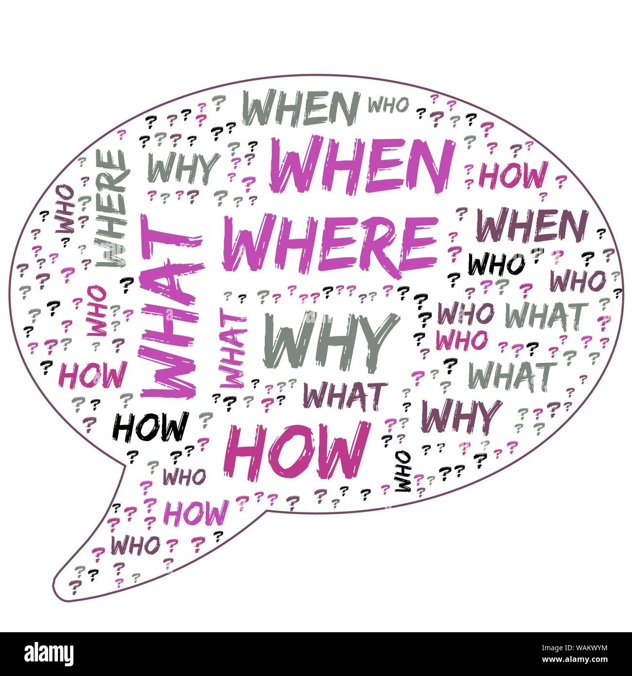 Nuage de mots - Qui, Quoi, Où, Quand, Pourquoi et comment sur fond ...