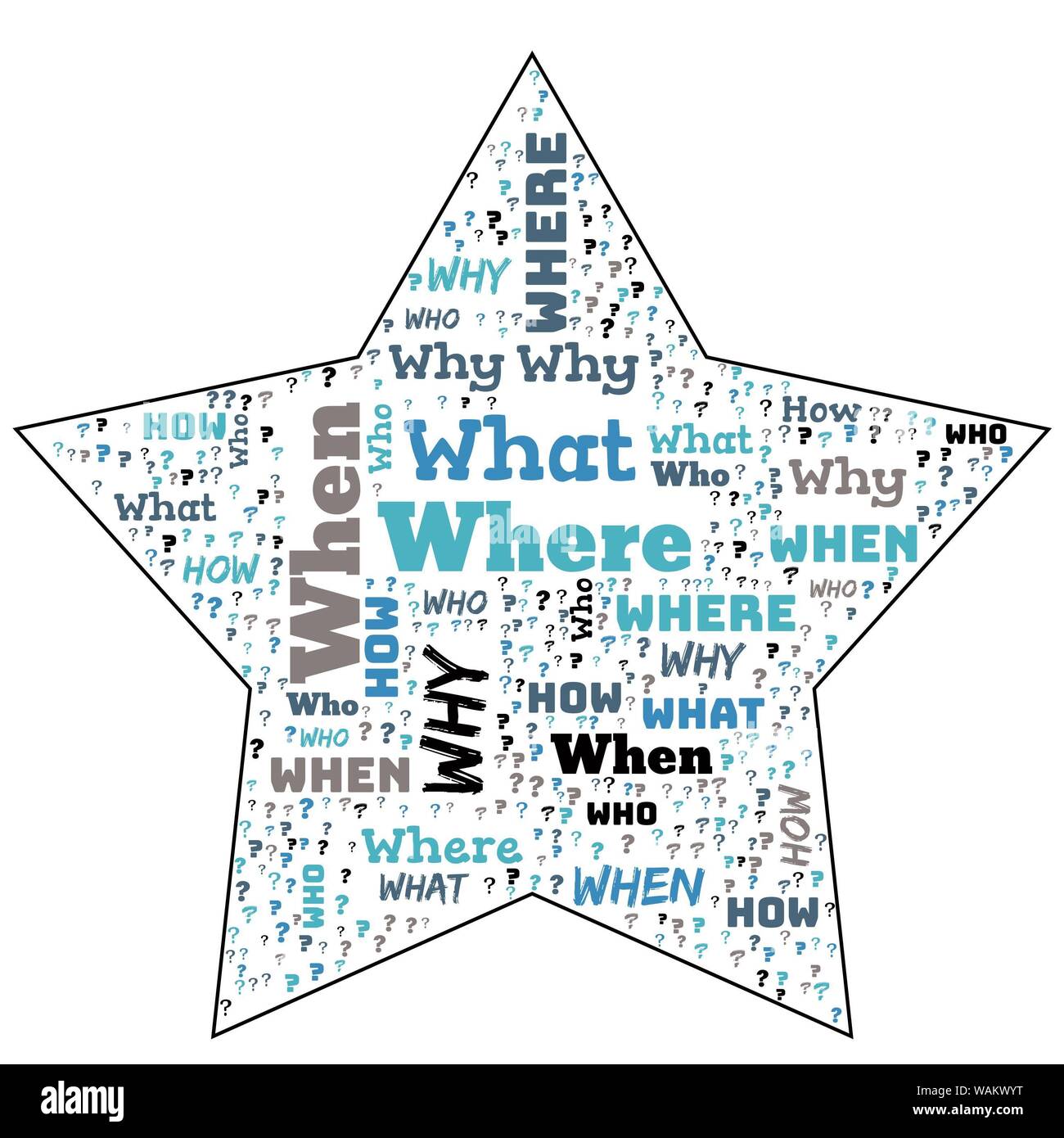 Nuage de mots - Qui, Quoi, Où, Quand, Pourquoi et comment sur fond ...