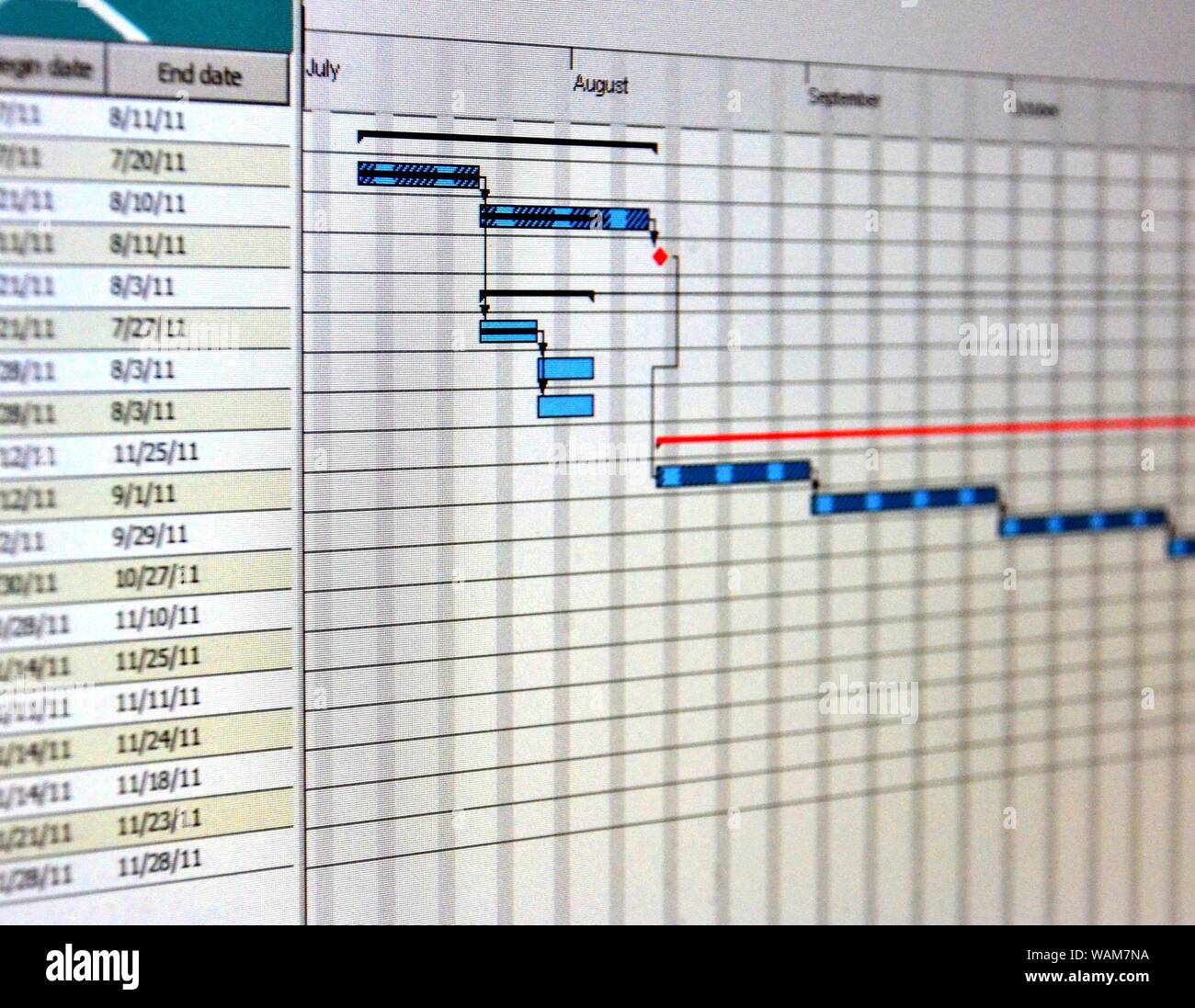 Diagramme de gantt Banque de photographies et d’images à haute ...