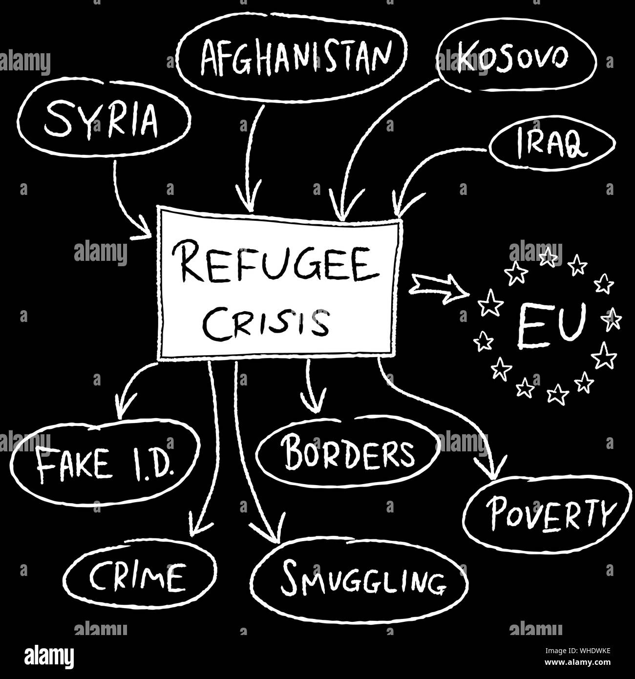 Crise des réfugiés en europe Banque d'images vectorielles - Alamy