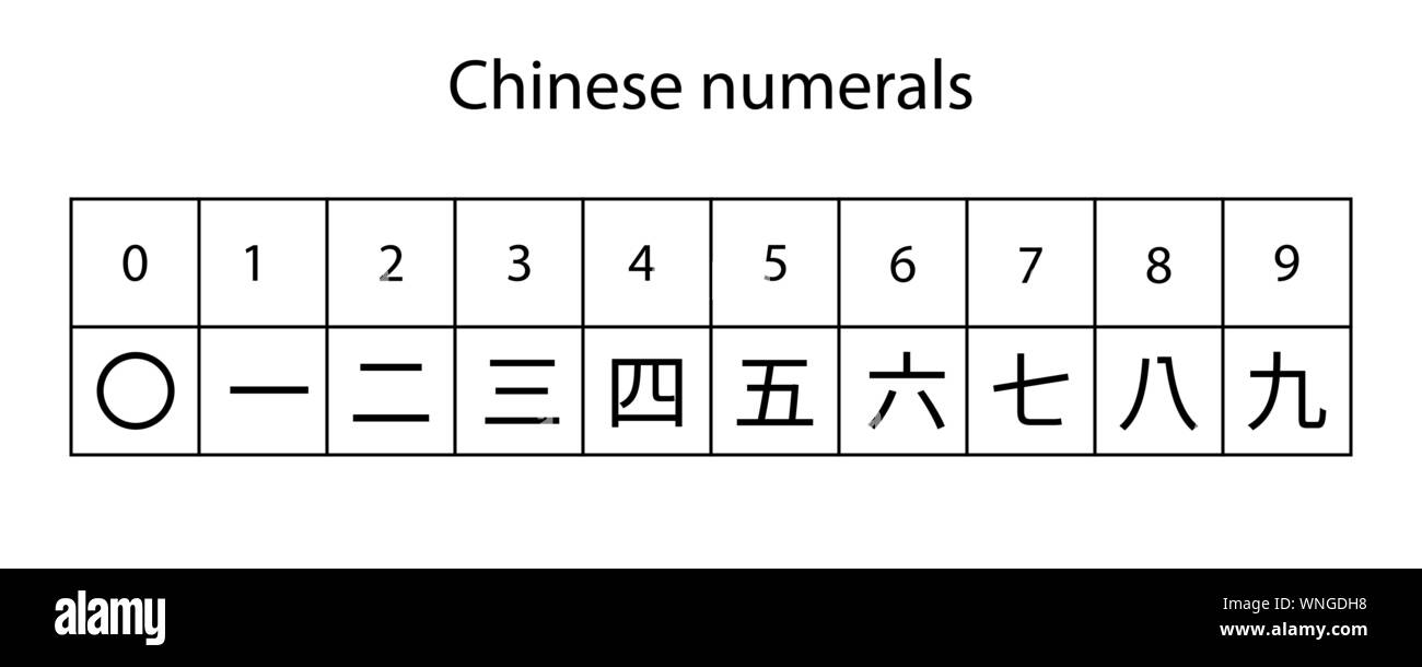 Chiffres chinois Banque de photographies et d’images à haute résolution ...