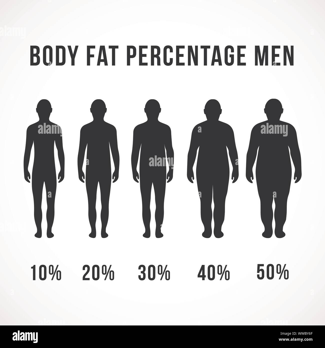 Body fat percentage Banque d'images vectorielles - Alamy