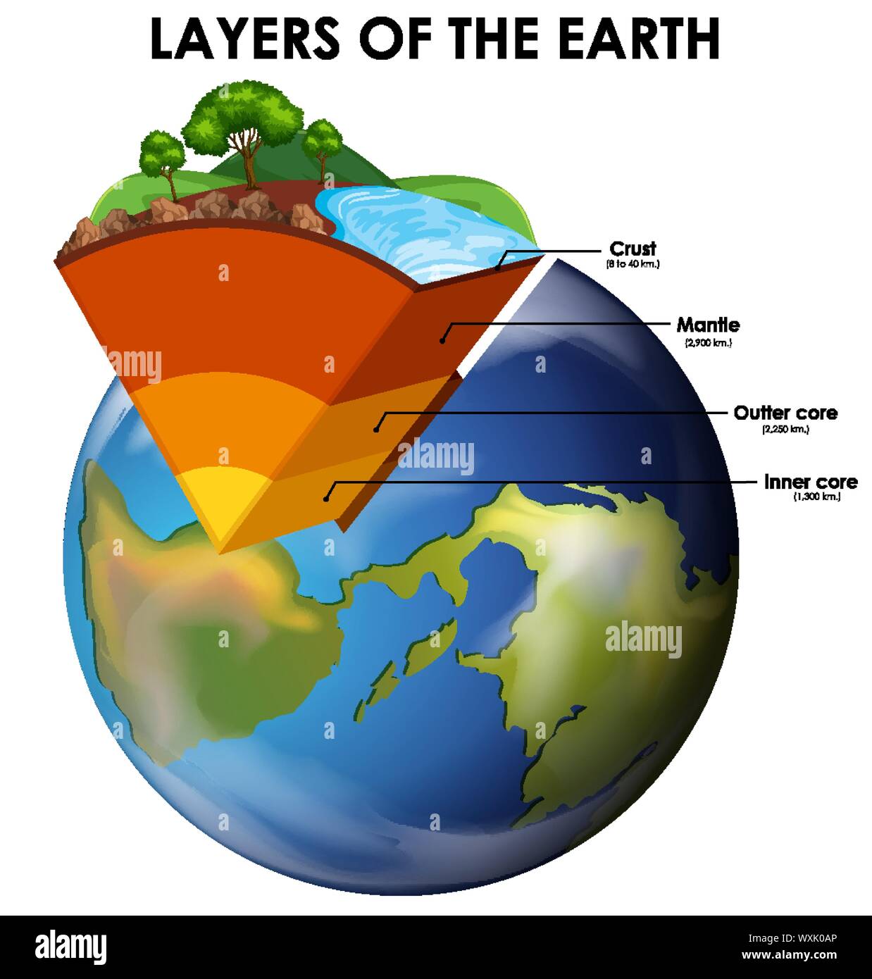 Carte des couches de la terre Banque de photographies et d’images à ...