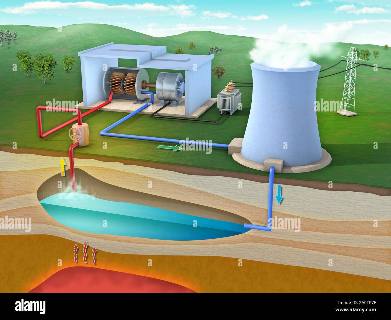 Schema di un impianto di energia geotermica. 3D'illustrazione Foto ...