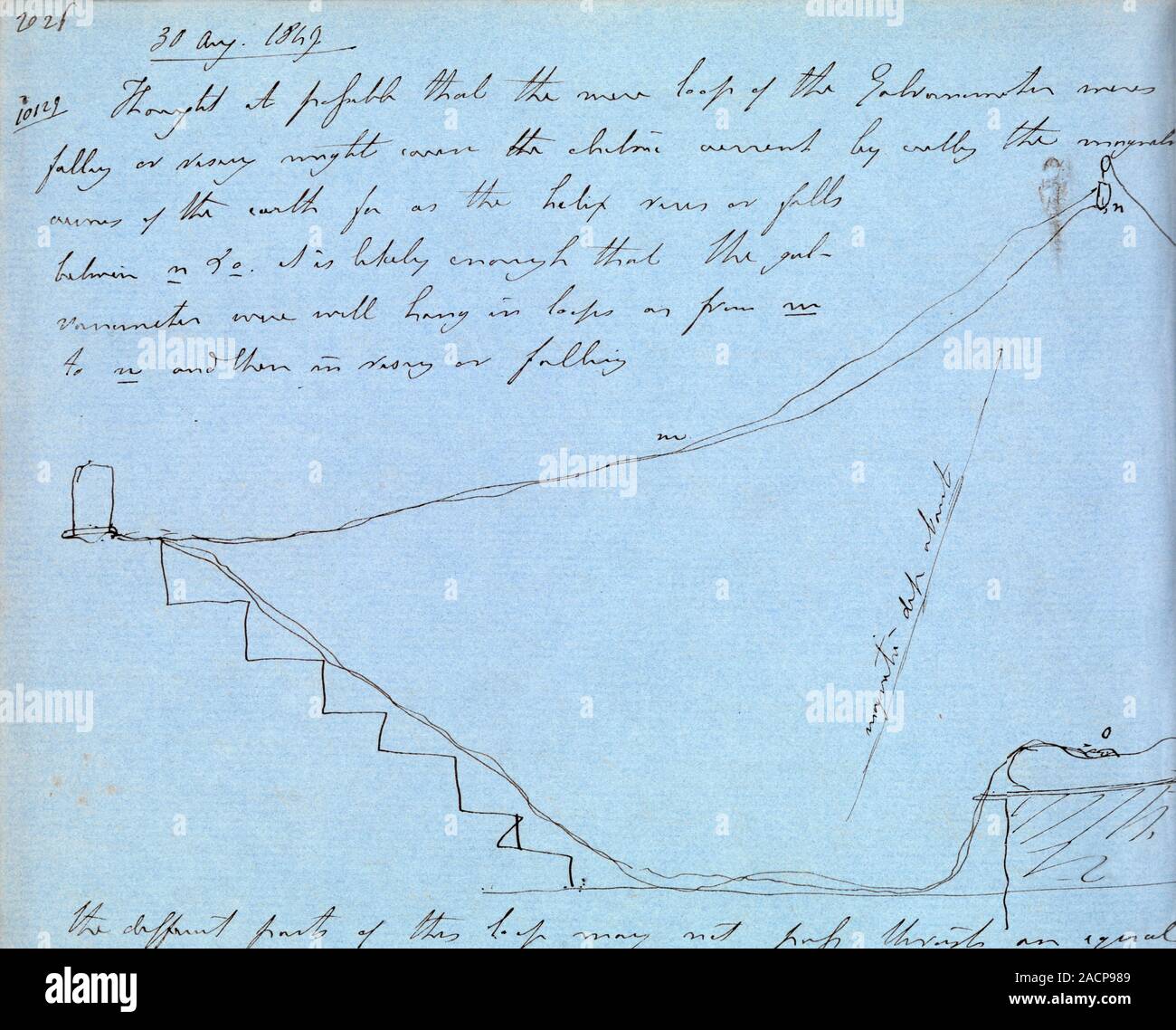 Gabbia di Faraday sul magnetismo e gravità. Pagina dal notebook del ...