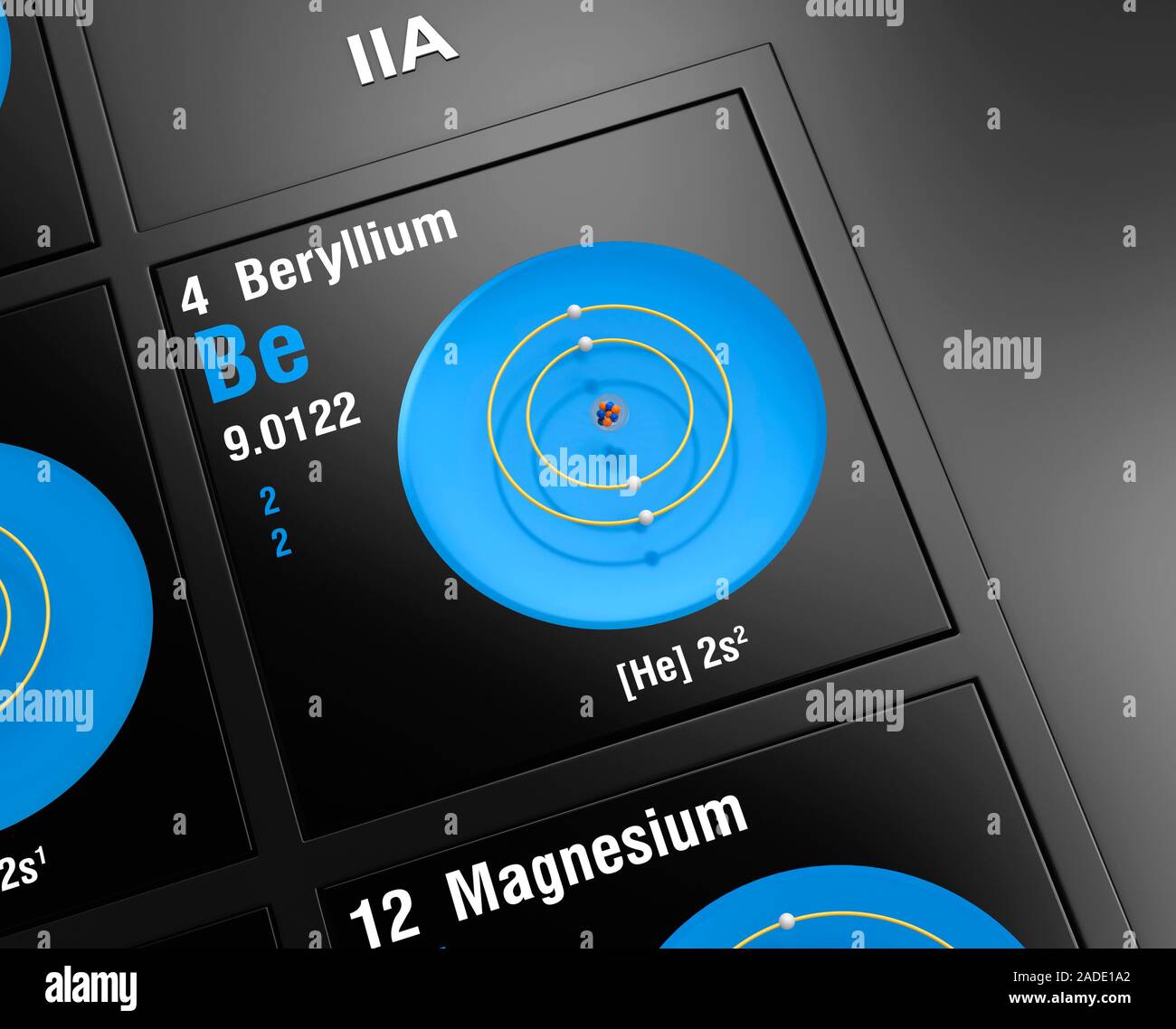 Schema della composizione nucleare, configurazione di elettroni e ...