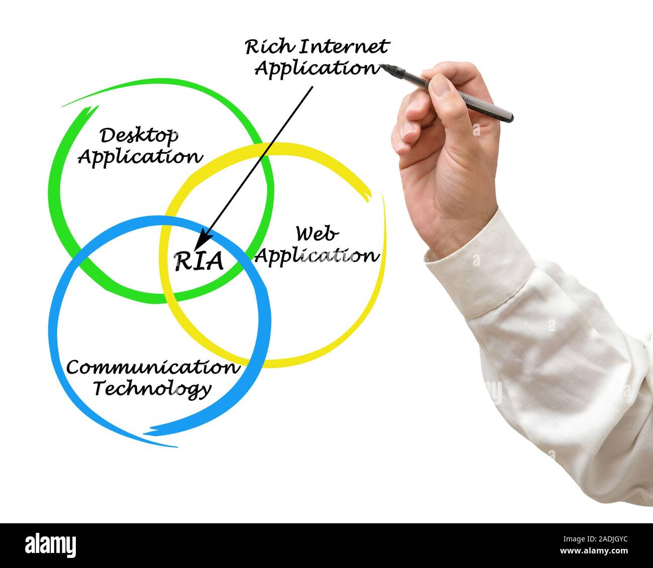 Software standard Immagini senza sfondo e Foto Stock ritagliate - Alamy