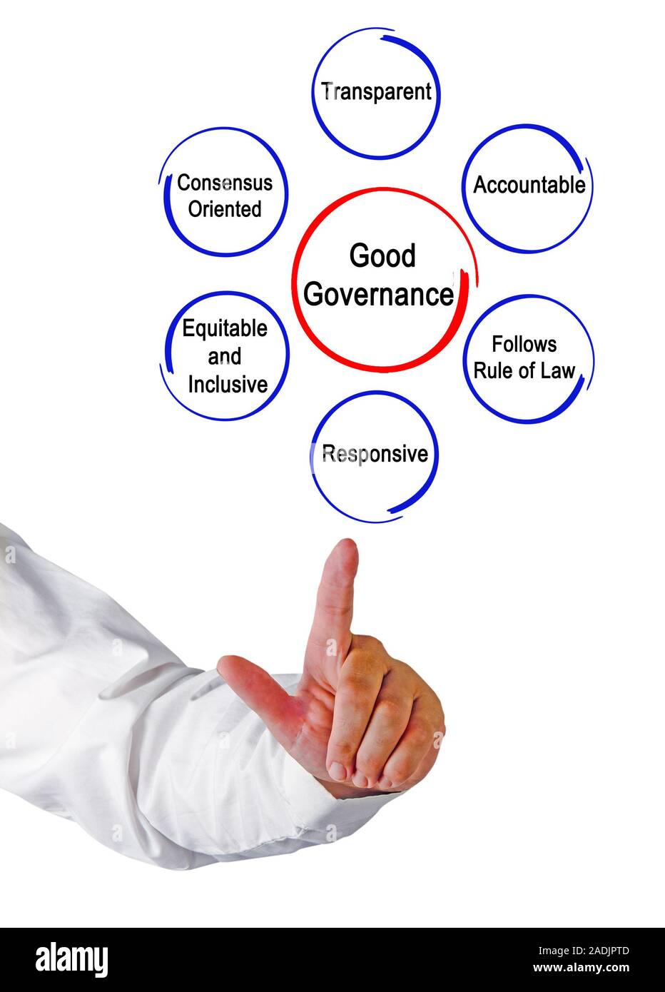 Governance inclusiva immagini e fotografie stock ad alta risoluzione ...