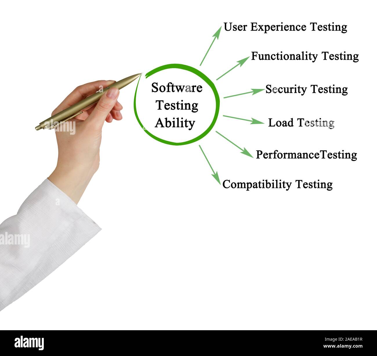 Software testing Immagini senza sfondo e Foto Stock ritagliate - Alamy