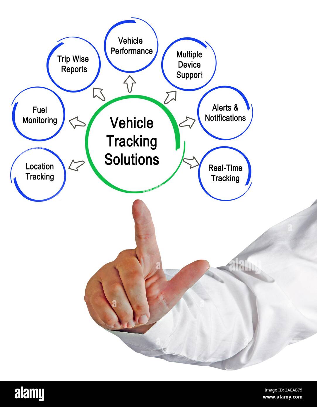 Tracciamento del veicolo immagini e fotografie stock ad alta ...