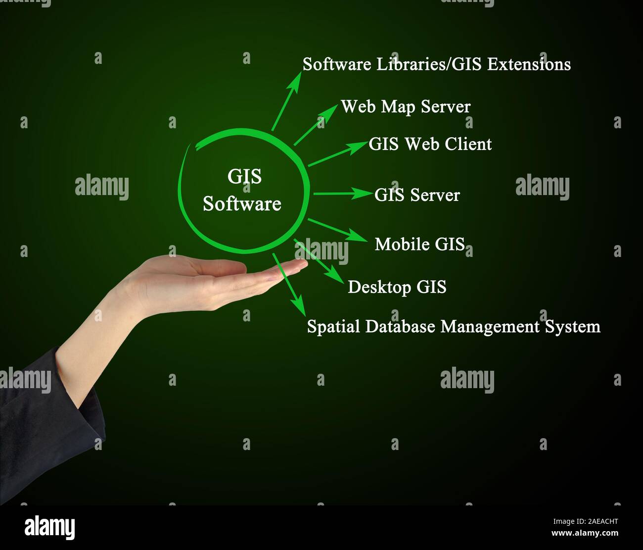 Software gis immagini e fotografie stock ad alta risoluzione - Alamy