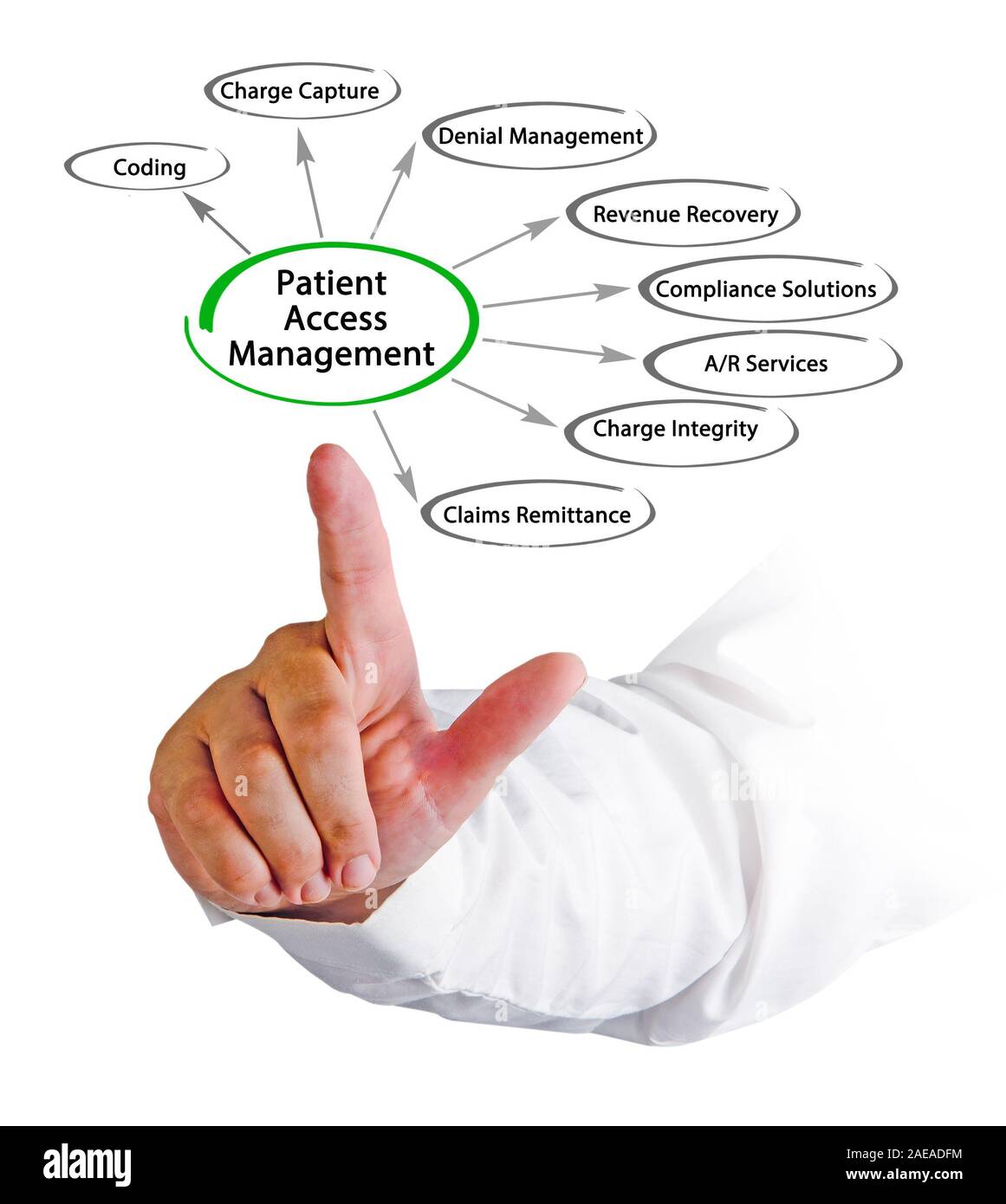 Accesso al paziente Immagini senza sfondo e Foto Stock ritagliate - Alamy