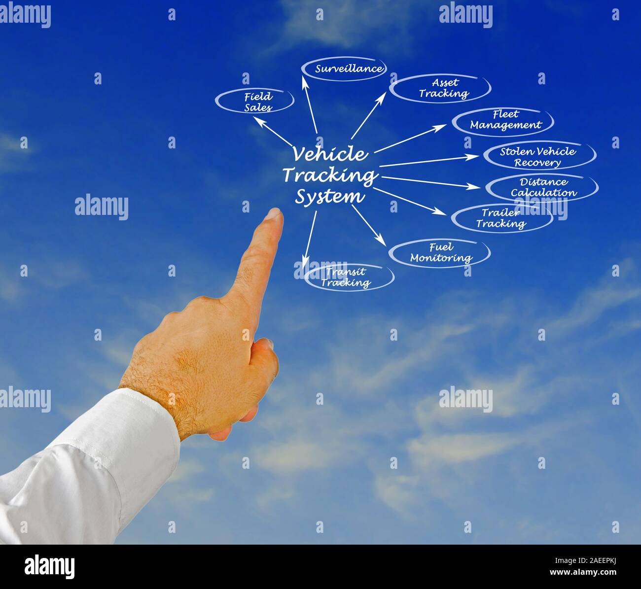 Diagramma di tracciamento immagini e fotografie stock ad alta ...