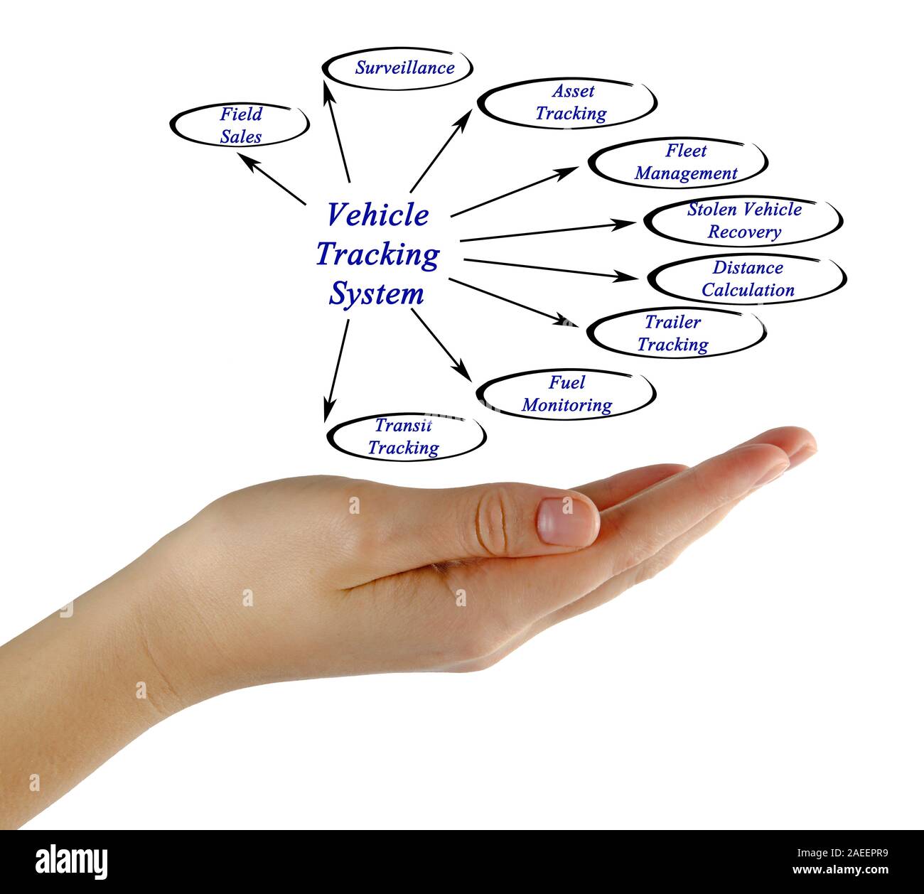 Tracciamento del veicolo immagini e fotografie stock ad alta ...