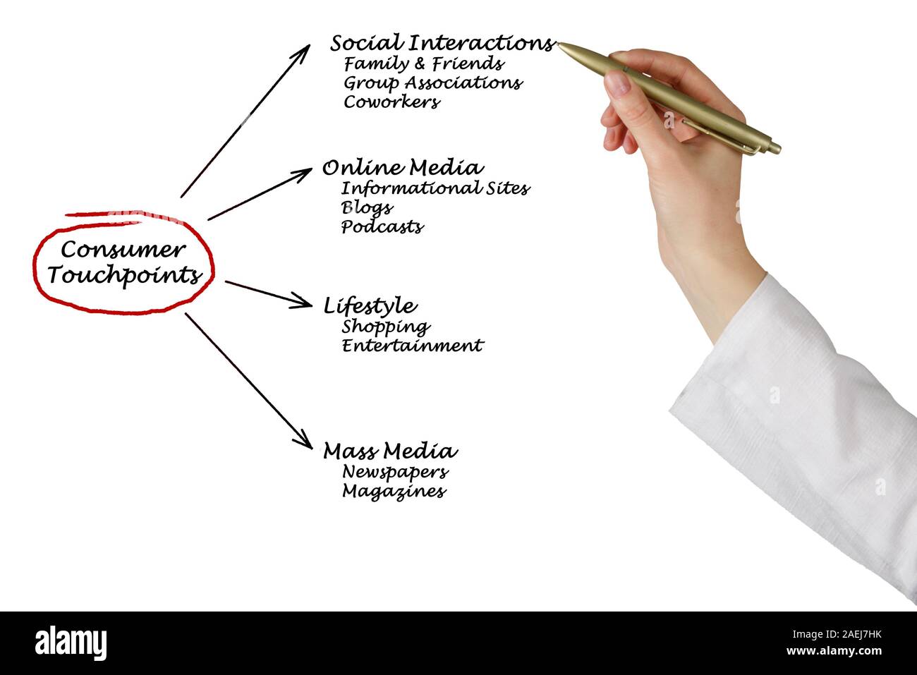 Consumatore di massa Immagini senza sfondo e Foto Stock ritagliate - Alamy