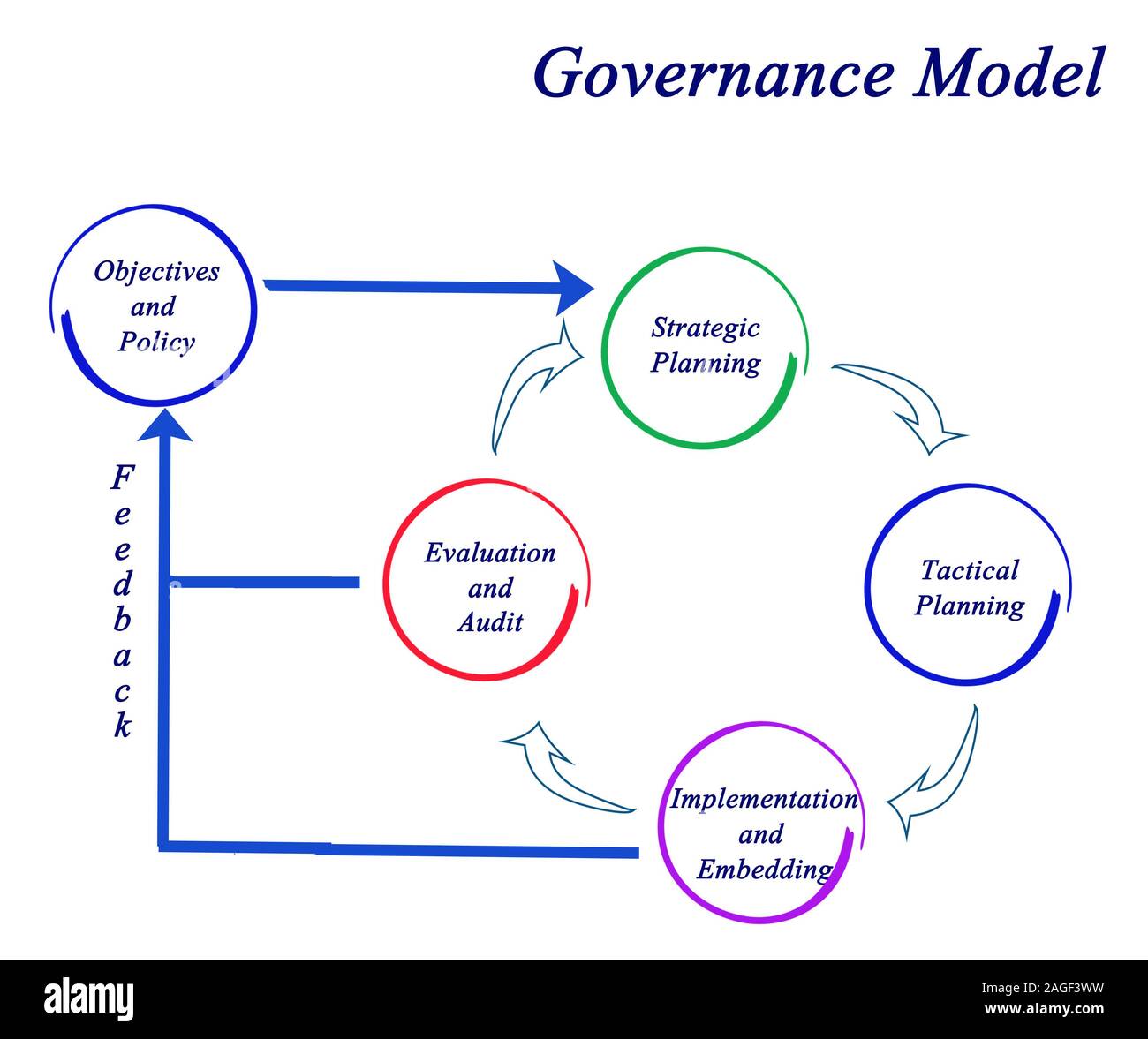 Corporate governance immagini e fotografie stock ad alta risoluzione ...