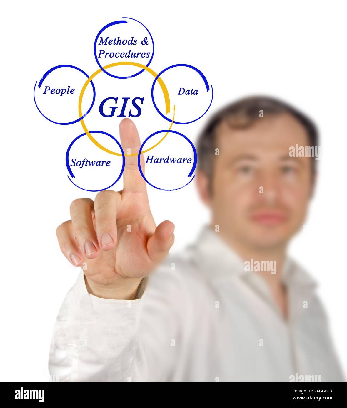 Software gis immagini e fotografie stock ad alta risoluzione - Alamy