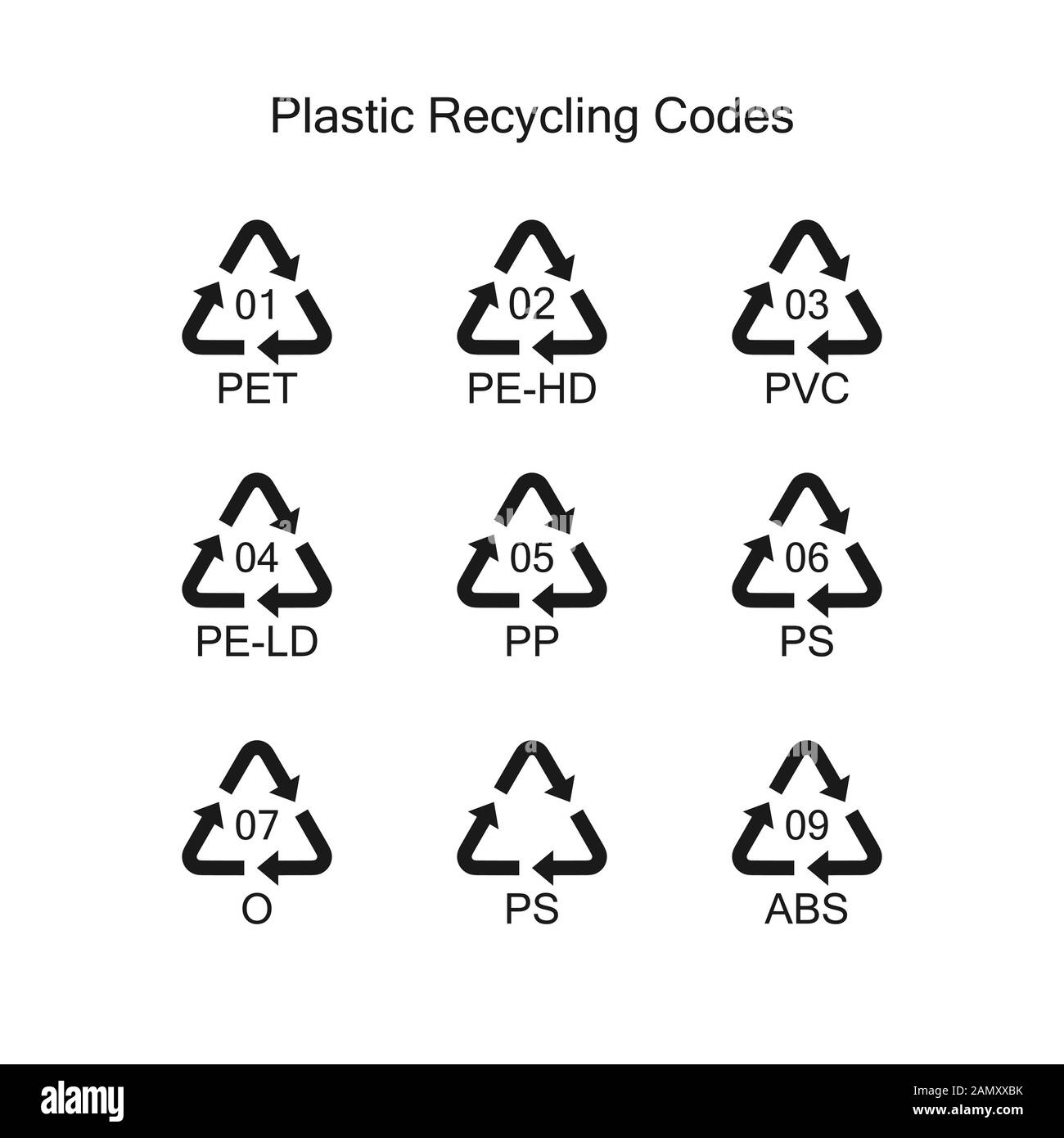 Icona di riciclaggio della plastica Foto e Immagini Stock in Bianco e ...