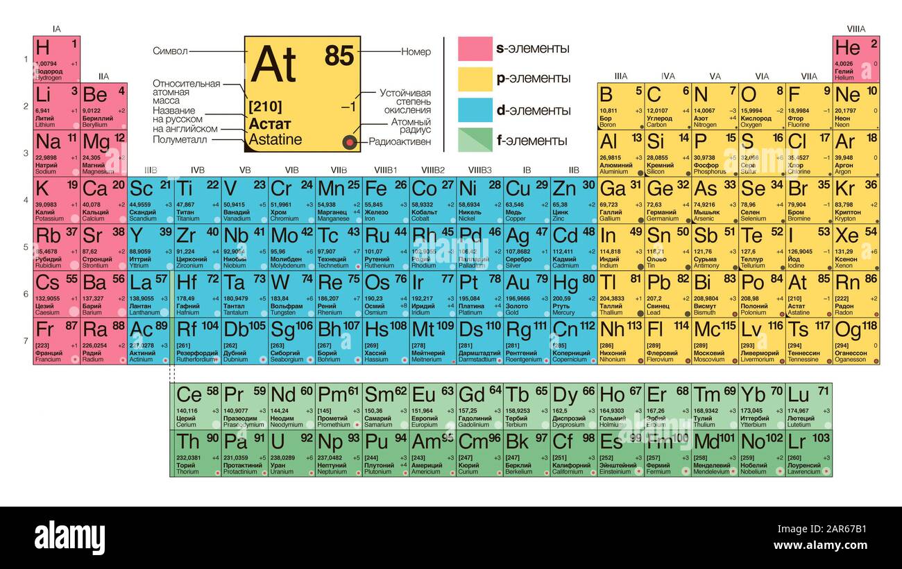 Elemento Idrogeno Della Tavola Periodica Del Sistema Mendeleev Immagini ...