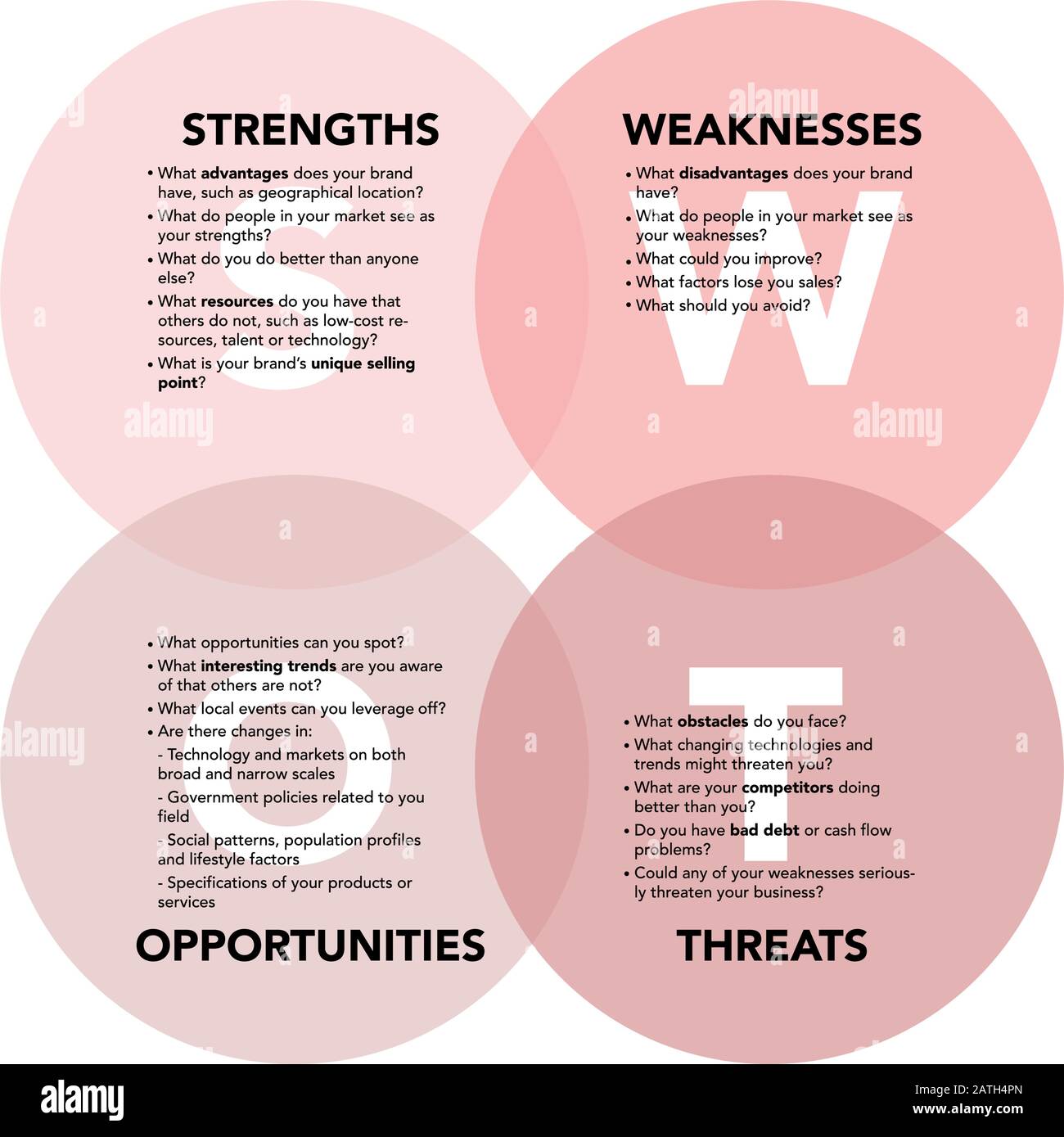 Infografica swot immagini e fotografie stock ad alta risoluzione - Alamy