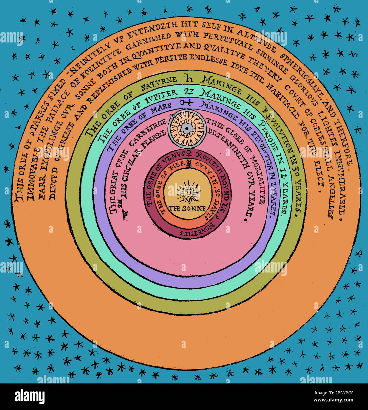Sistema eliocentrico copernicano dell'universo immagini e fotografie ...