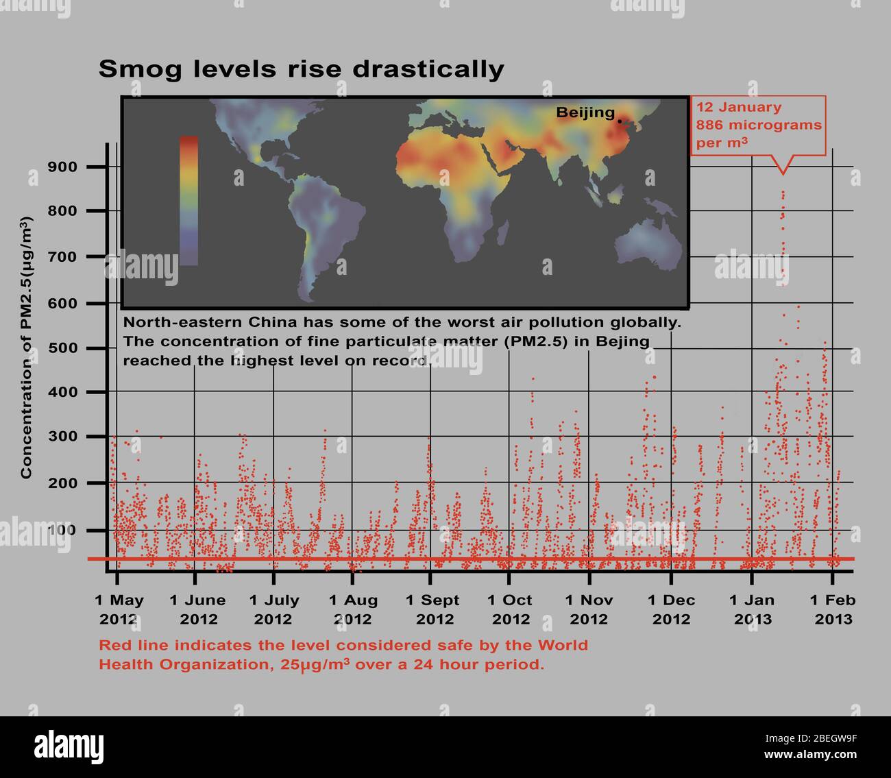 Inquinamento atmosferico infografiche immagini e fotografie stock ad ...