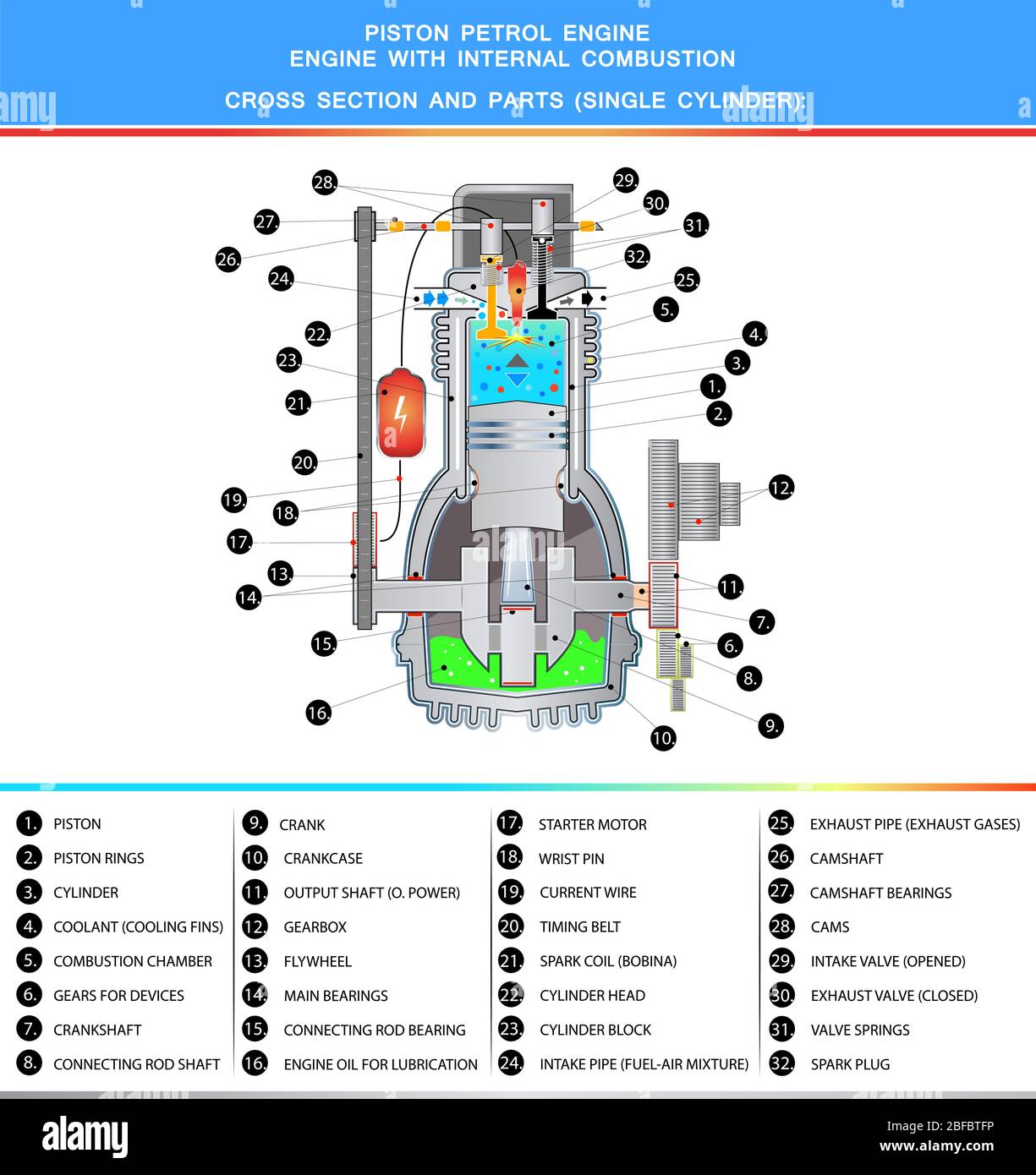 Motore a quattro tempi monocilindrico Immagini Vettoriali Stock - Alamy