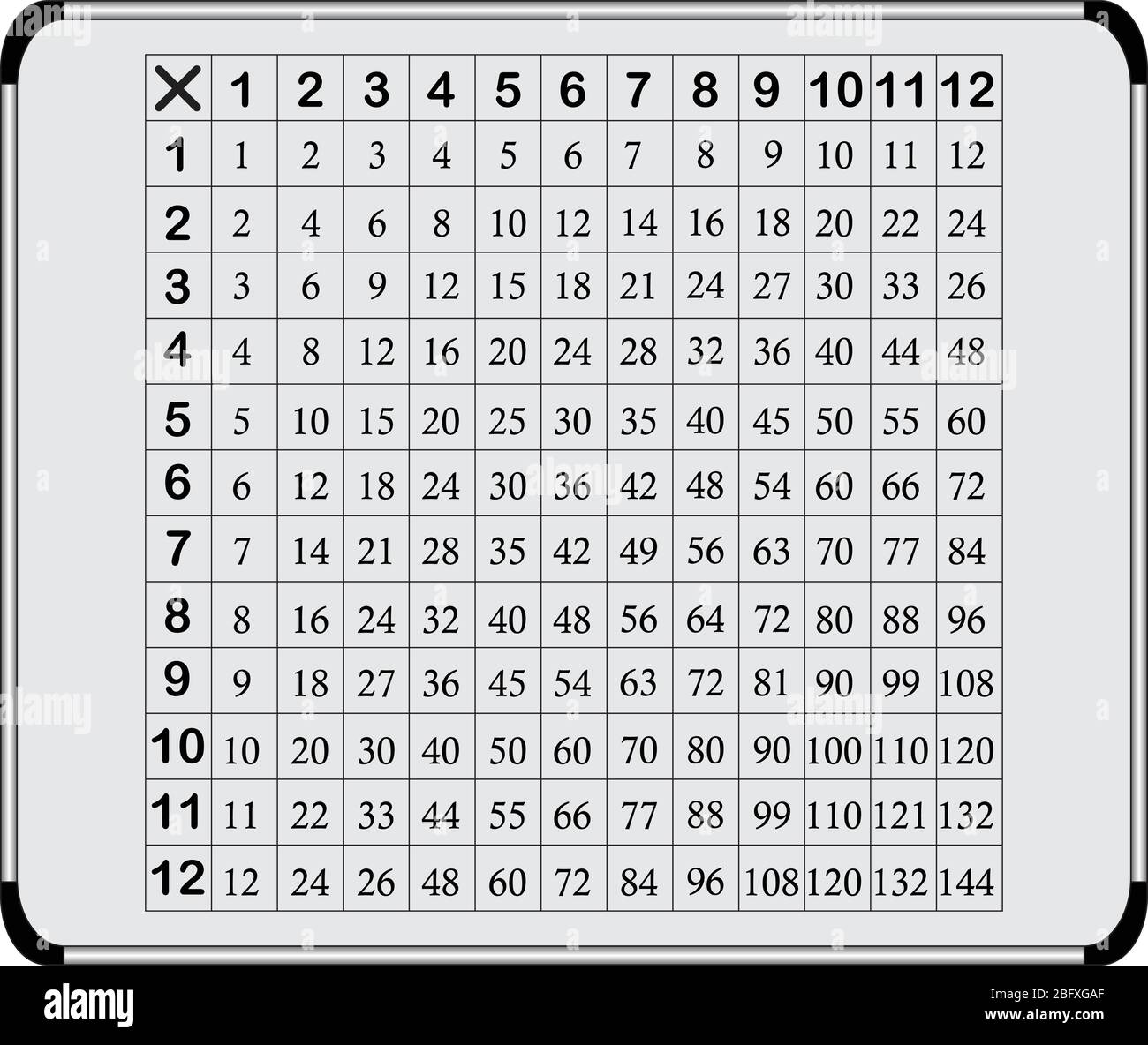 Multiplication table vector immagini e fotografie stock ad alta ...