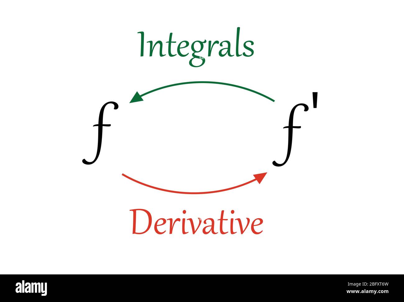 A derivative immagini e fotografie stock ad alta risoluzione - Alamy