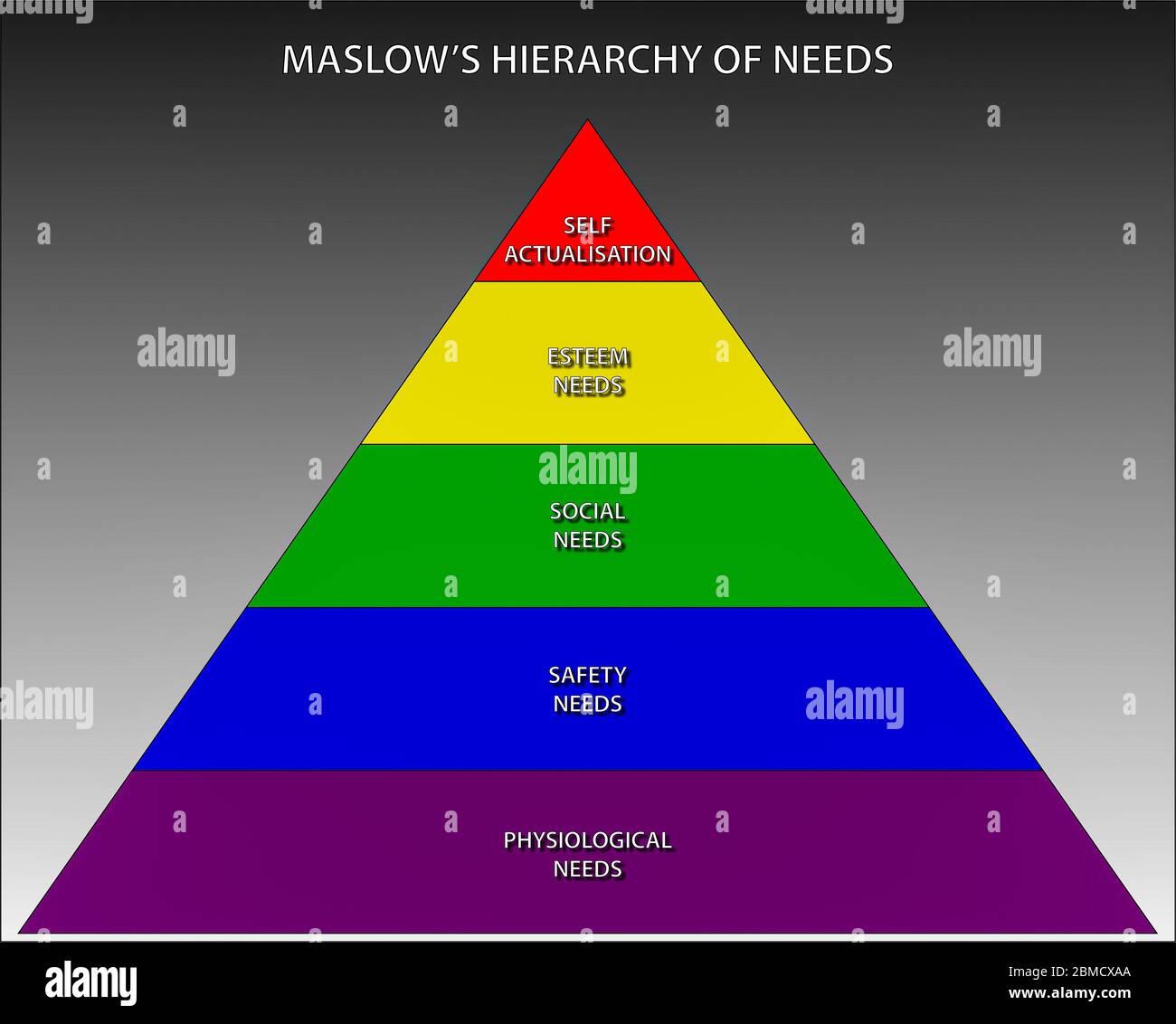 Piramide di maslow immagini e fotografie stock ad alta risoluzione - Alamy