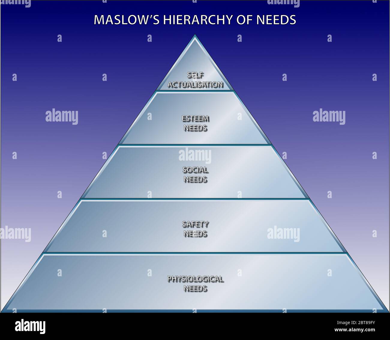 Piramide di maslow immagini e fotografie stock ad alta risoluzione - Alamy