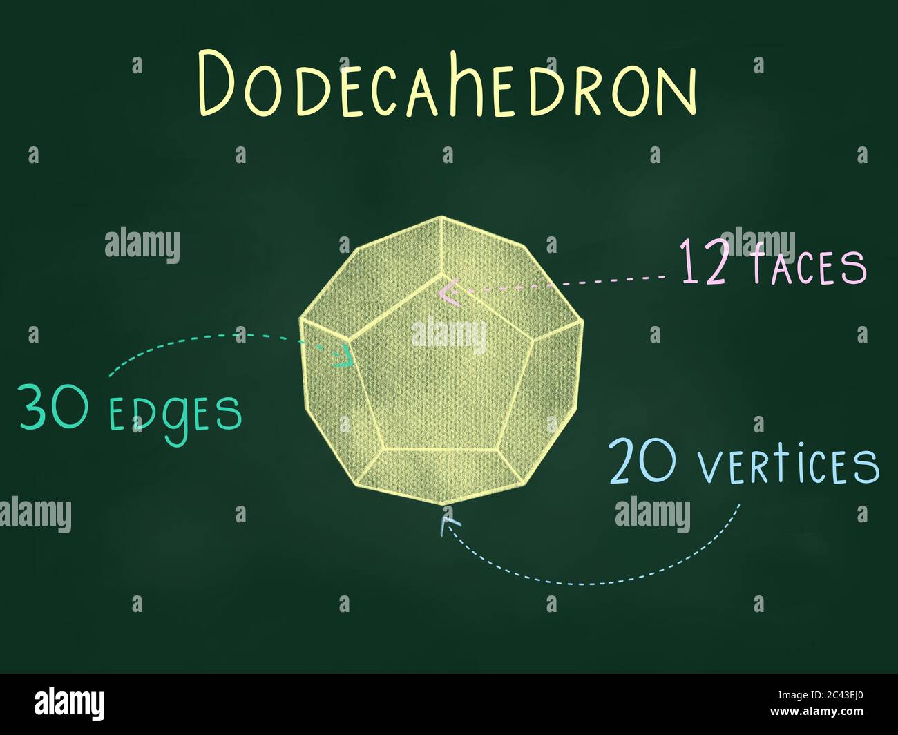 Forme 3D, poliedri regolari o solidi platonici, inclusi tetraedro, cubo ...
