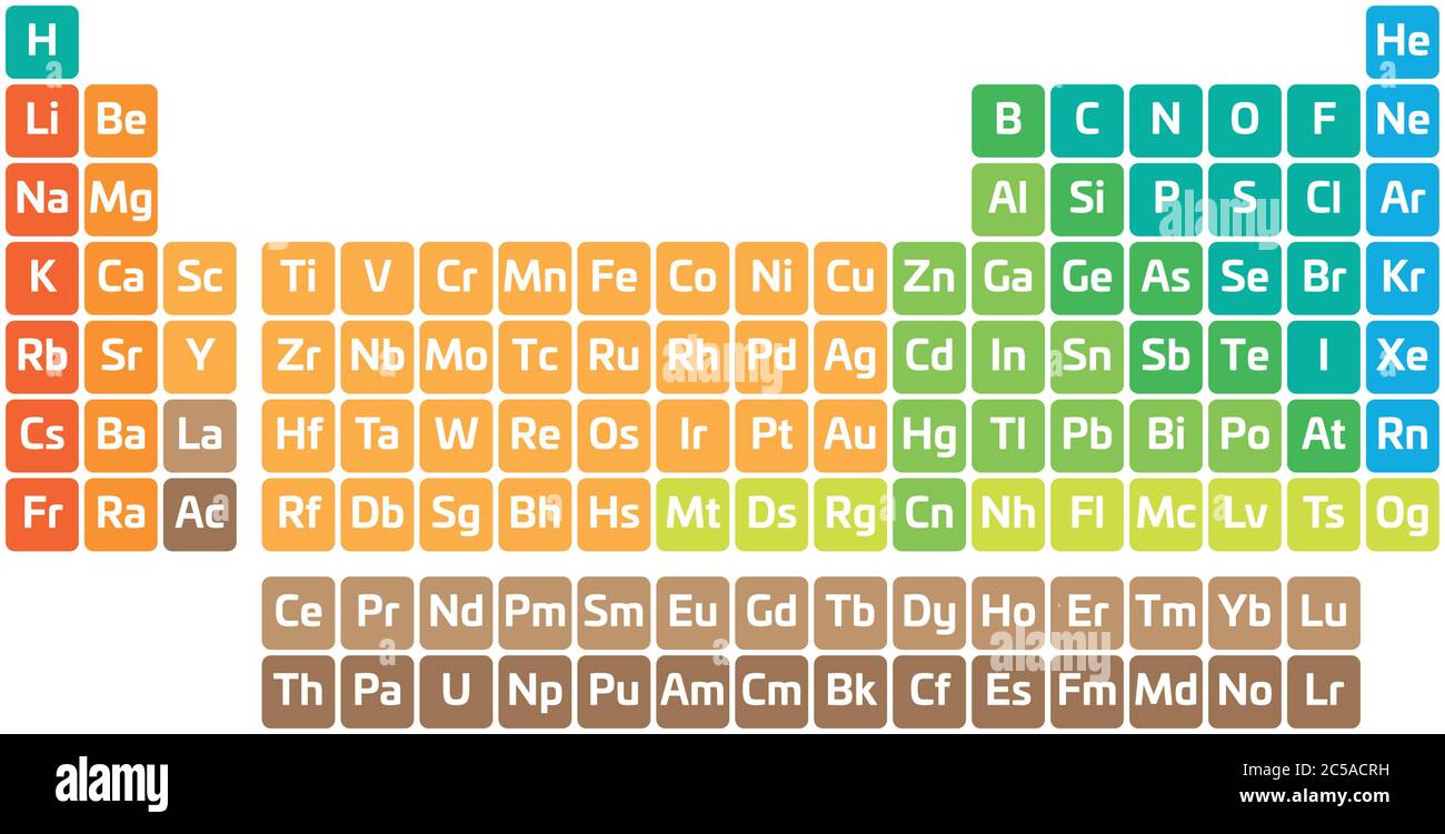 Tavola periodica colorata di elementi. Tabella semplice con simbolo ...