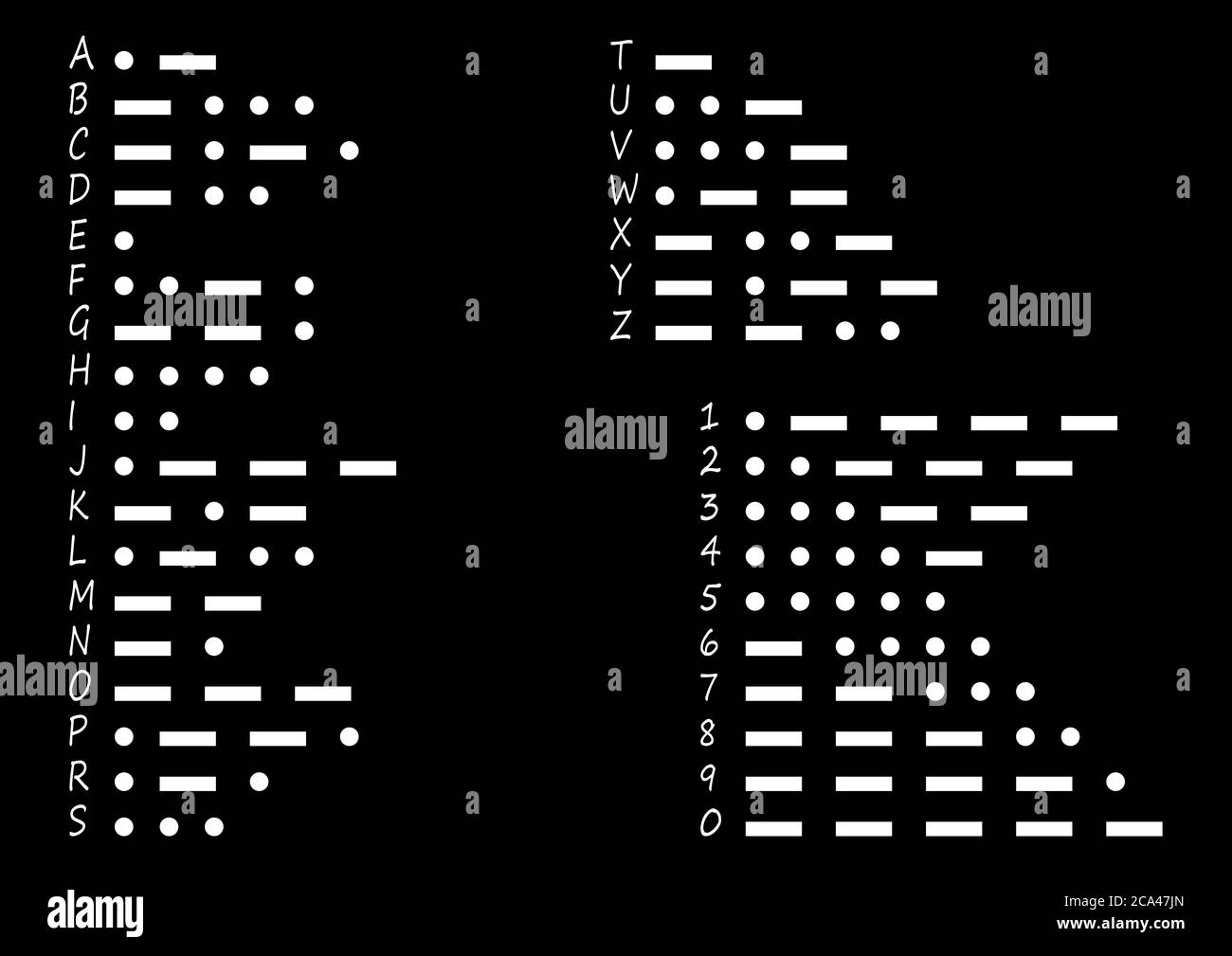 Alfabeto telegrafico morse Foto e Immagini Stock in Bianco e Nero - Alamy