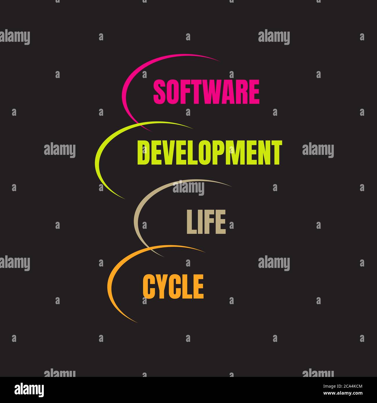 Software development life cycle Immagini Vettoriali Stock - Alamy